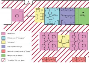 Space Use Benchmarking: How does your workplace space ratio stack up ...